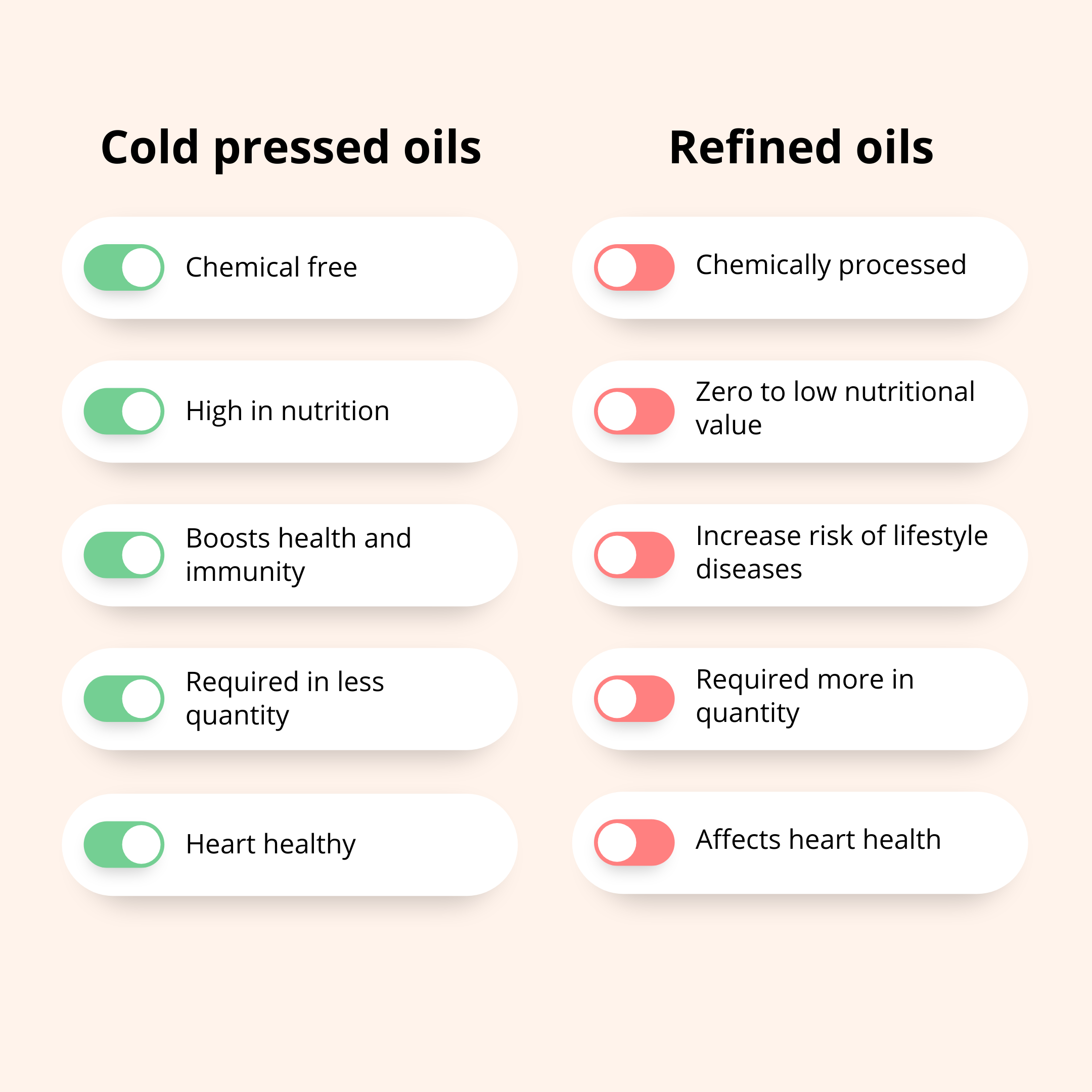 Cold pressed oils extracted on wooden churner using handpicked seeds ...